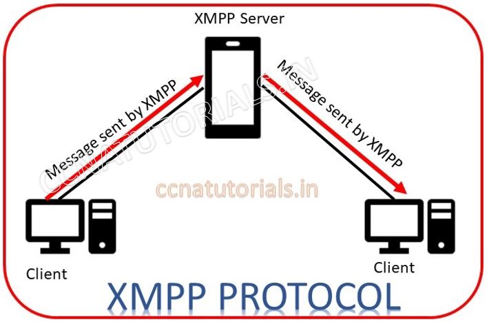 ¿Que es XMPP y porqué se debería utilizar? - Enredando Temas